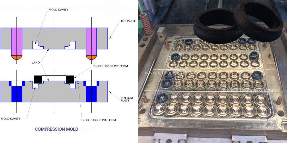 Why Choose Injection Molding Rather Than Compression Molding for ...