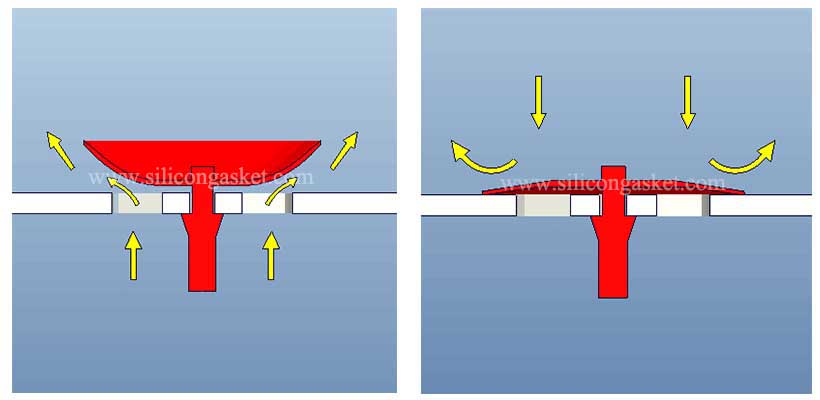 Mushroom Valve | Umbrella One Way Check & Poppet Valve